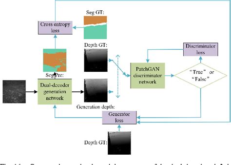 Figure 16 From 3 D Semantic Terrain Reconstruction Of Monocular Close