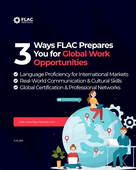 Flacinstitute Languageproficiency Languagelearning Foreign Language Acquisition Center