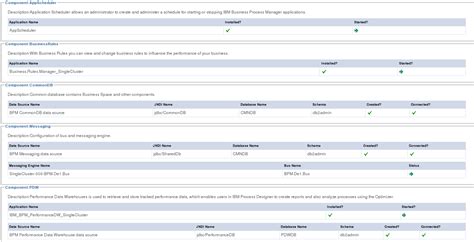 My Experiments With IBM BPM BPMConfig Command Line Utility