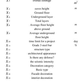 Construction Engineering Cost Index Download Scientific Diagram