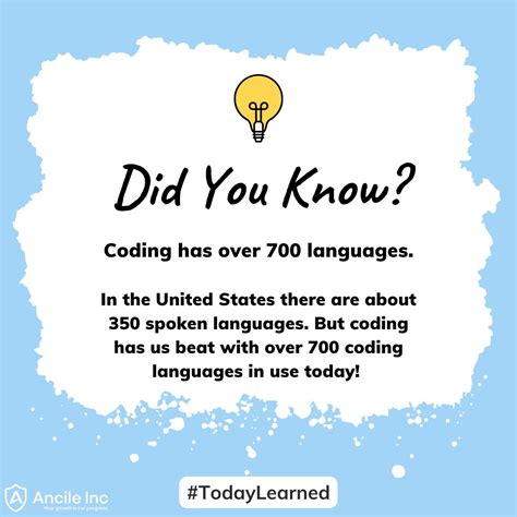 Programming Languages Javascript Python And Kotlin Ancile Inc Posted On The Topic Linkedin