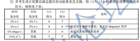swust oj 1036 寻找整数序列的主元素 已知一个整数序列 csdn博客