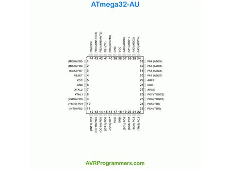 میکروکنترلر Atmega32a Au پکیج Smd Tqfp 44
