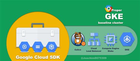 Deep Dive Into How Kubernetes Rest Api Works By Cloudark Itnext