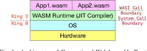 figure 1 from wasmachine bring the edge up to speed with a webassembly