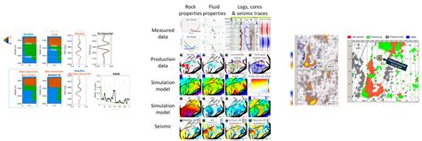 Webinar Practical 4d Seismic Interpretation The Norwegian Offshore