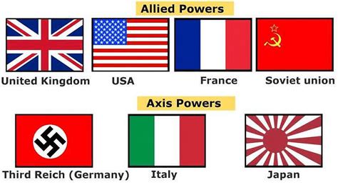 The Group Of Powers Collectively Known As The Axis Power During The Second World War Were A