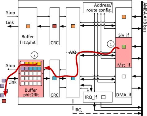 Block Diagram Of NI Identified Limitations Download Scientific Diagram