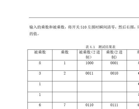 4位二进制乘法器文档之家
