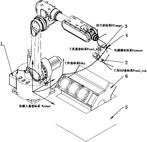 Calibration System And Method Of Industrial Robot Workpiece Coordinate System Eureka Patsnap