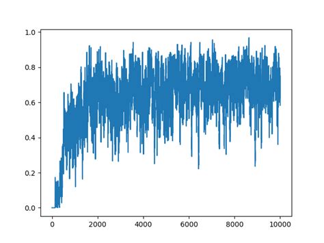 【tensorlayer系列】深度强化学习之dqn求解frozenlake Csdn博客