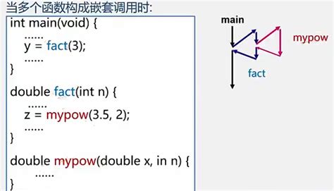 栈与递归的关系