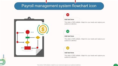 Employee Payroll Workflow Powerpoint PPT Template Bundles PPT Presentation