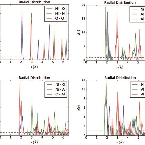 Pair Distribution Function For Nio And Samples Q R S As Derived From Download Scientific