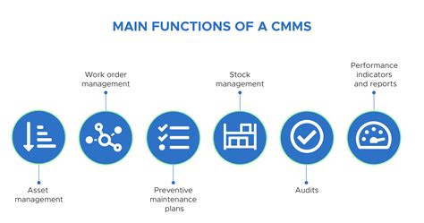 what is computerized maintenance management system cmms