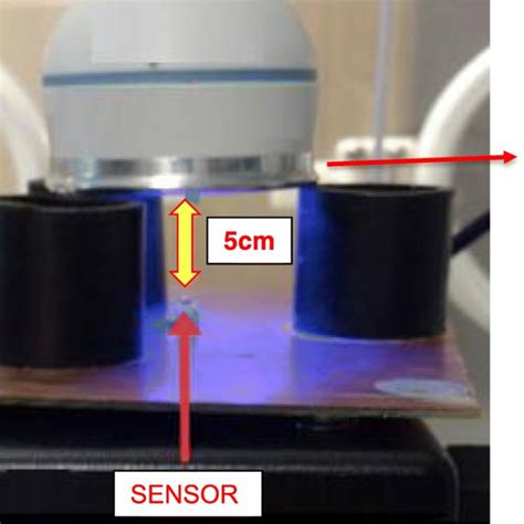 Arrangement For Temperature Measurement The Temperature Sensor Was Download Scientific Diagram