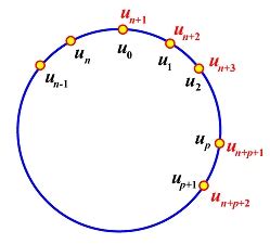 B Spline Curves Closed Curves