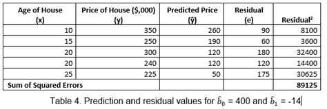 Simple Linear Regression — Parameter Estimates Explained By Devraj Agarwal Medium