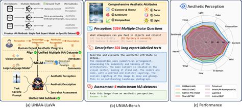 Multi Modal Learnable Queries For Image Aesthetics Assessment Ai Research Paper Details