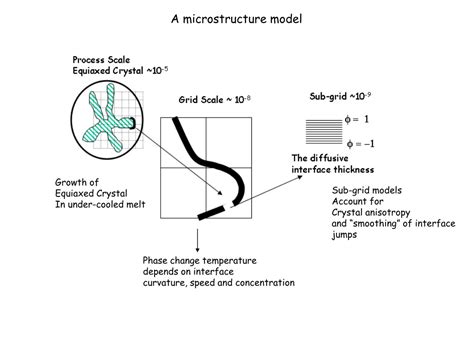 Ppt A Multi Scalemulti Physics Modeling Framework For Solidification