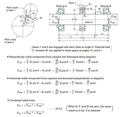 Calculation Formula