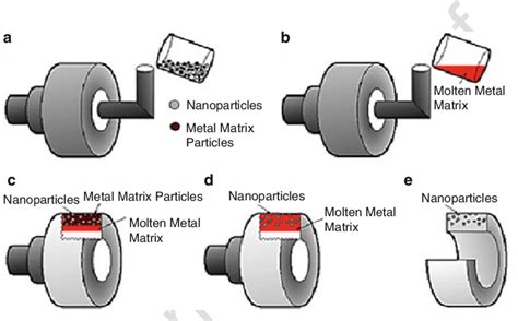 9 Altio 2 Functionally Graded Material Made By Centrifugal
