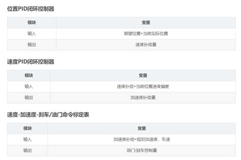apollo control学习 后轮反馈控制 csdn博客