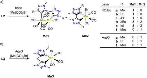 Application Of First Row Transition Metal Complexes Bearing 123 Triazolylidene Ligands In