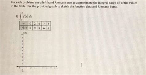 Solved For Each Problem Use A Left Hand Riemann Sum To Chegg Com