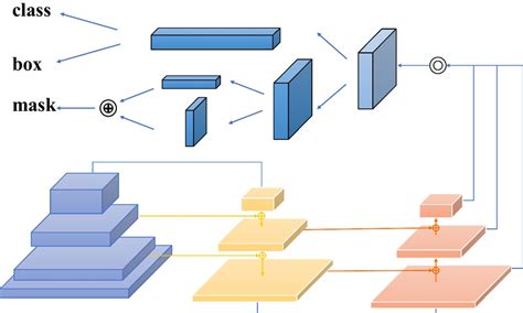 SCRFD GF Backbone Network Architecture Download Scientific Diagram