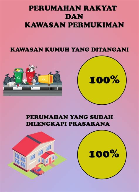 Products Muare Satu Data Sambas