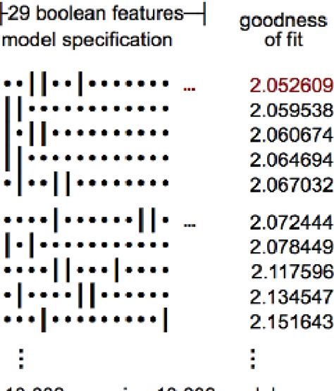 Sequence Of Booleans Semantic Scholar