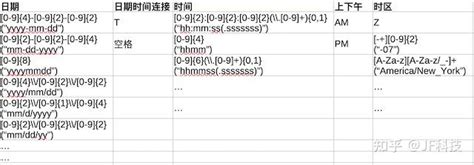 日期时间字符串的解析 知乎