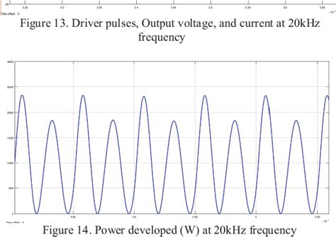 Figure 14 From Design And Simulation Of Solar Based Induction Heating System Semantic Scholar