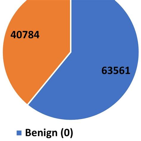 Proposed Ddos Detection Architecture For Sdn Vanet Download