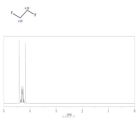 1 2 Difluoroethane 624 72 6 Wiki