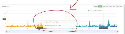System Monitor Show More Details Aapanel Free Hosting Control Panel One Click Lamplemp