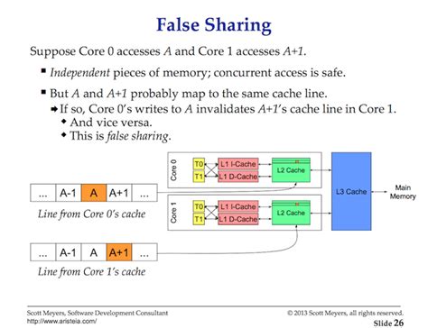 Dragansr Golang Scheduling