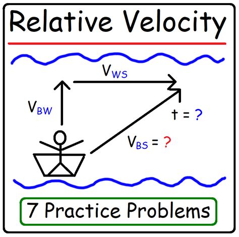 Relative Velocity Physics