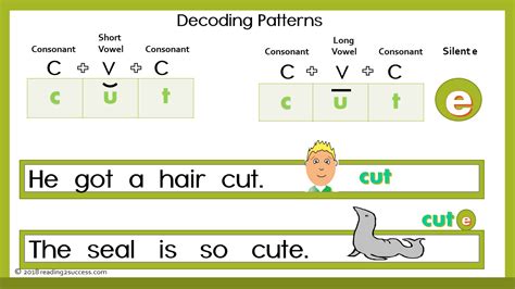 Reading Success Decoding Strategies And Activities
