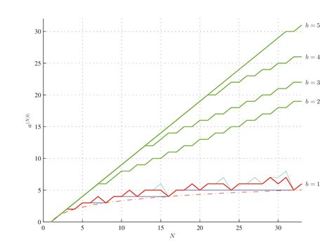 Assembly Theory Encyclopedia Mdpi Assembly Theory Encyclopedia Mdpi
