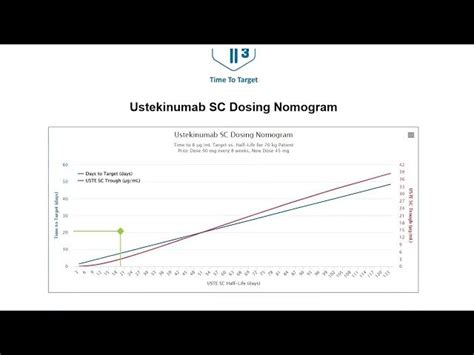 T3 Walkthrough Ustekinumab Dosing For A 70 Kg Patient Baysient Llc