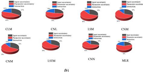 Figure 8 From A Developed Multiple Linear Regression Mlr Model For