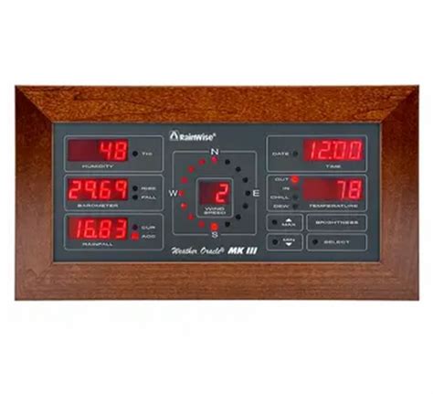 Oracle Multi Display At Best Price In Roorkee By Virtual Hydromet Id 2855874970648