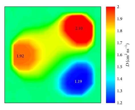 The Reconstructed Diffusion Coefficients With Map For Different Number Download Scientific