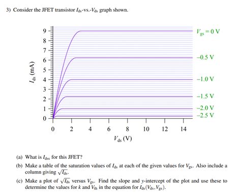Solved 3 Consider The Jfet Transistor Ids Vs Vds Graph