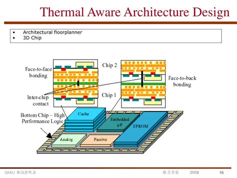 Ppt 차세대 Soc System On Chip 의 요구사항 Powerpoint Presentation Id 5319865