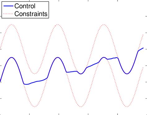 Trajectory By Npmc Using Gmres With Preconditioning Download
