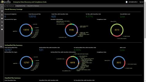 Klassify Data Discovery And Compliance Suite Cybersecurity Excellence Awards