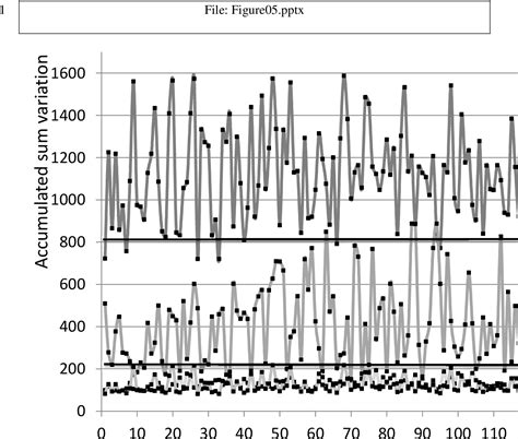 Figure 5 From Sows Activity Classification Device Using Acceleration